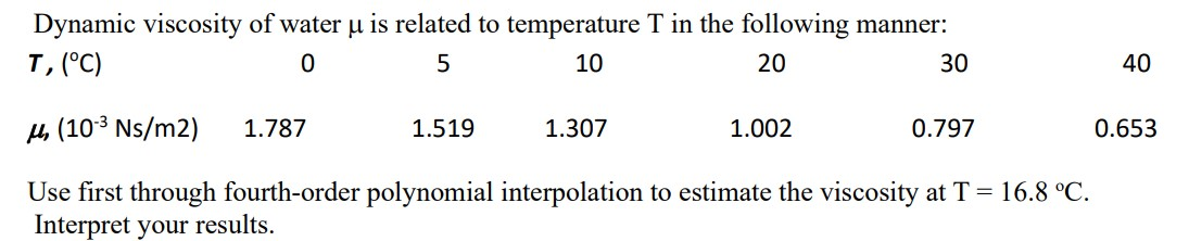 Solved Dynamic viscosity of water u is related to | Chegg.com