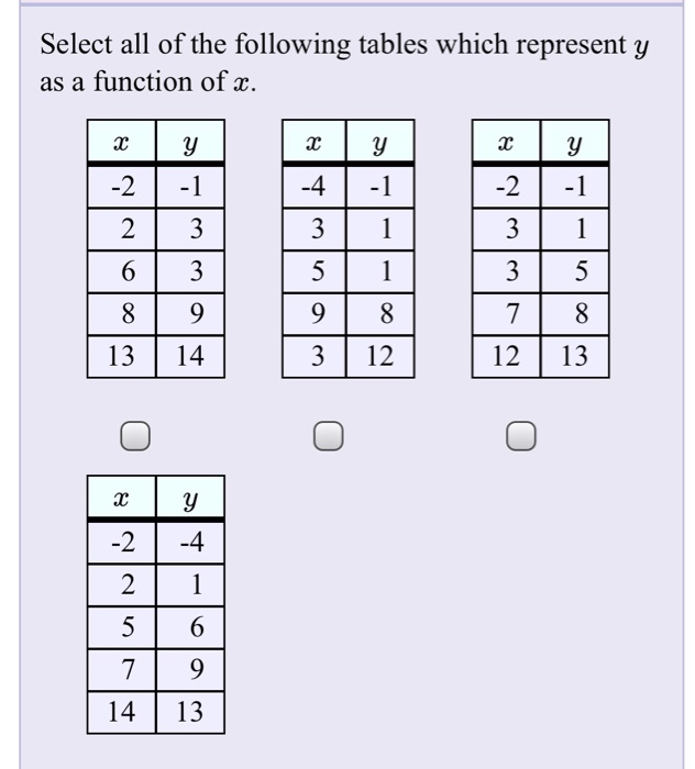 Solved Select all of the following tables which represent 3 | Chegg.com
