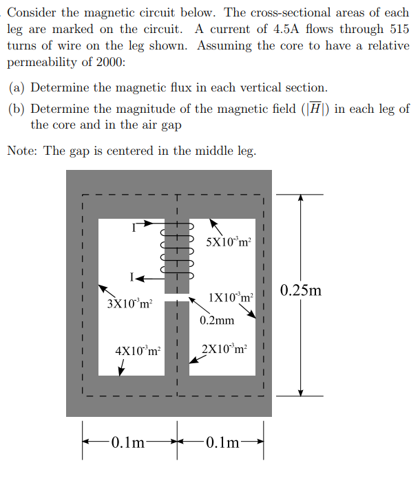 Solved Consider the magnetic circuit below. The | Chegg.com