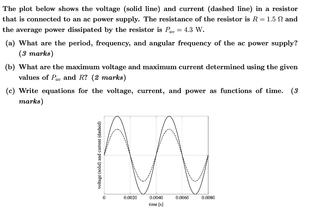 Solved The plot below shows the voltage (solid line) and | Chegg.com