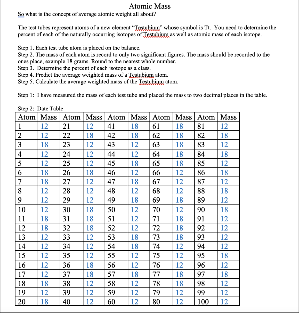 Solved Atomic Mass So what is the concept of average atomic | Chegg.com