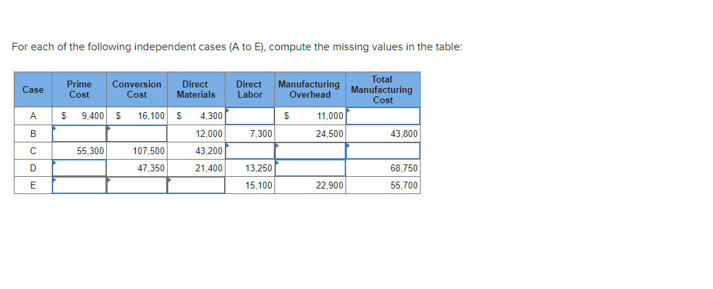 Solved For each of the following independent cases (A to E), | Chegg.com