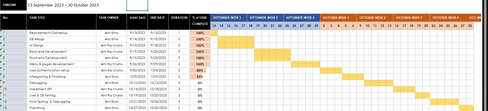 Solved calculate the cost of an e-learning web application | Chegg.com