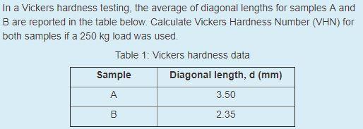Solved In a Vickers hardness testing, the average of | Chegg.com