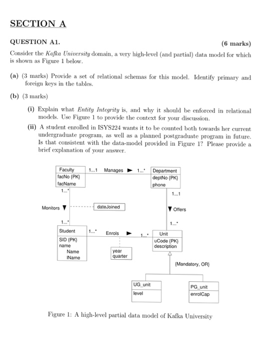 Solved SECTION A QUESTION A1 Consider the Kafka University | Chegg.com