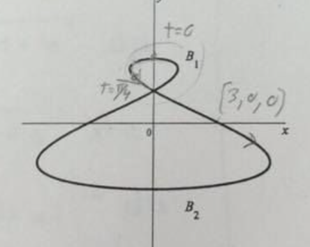 Solved Let C= be the curve of the plane parameterized by | Chegg.com