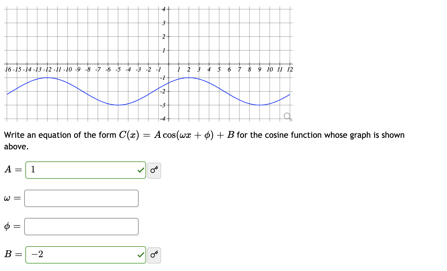 Solved 5 4 3 2 -8 -6 -5 -4 -2 2 -2 -3 -4 -5+ 0 Write an | Chegg.com