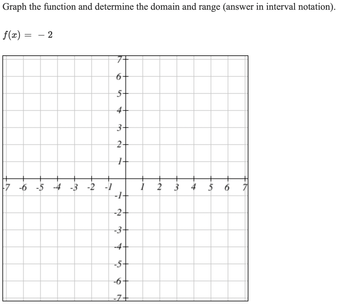 Solved Graph the function f(x)=−31x+4. Use the line tool to | Chegg.com