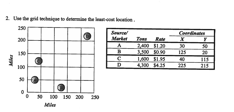 Solved 2. Use the grid technique to determine the least-cost | Chegg.com