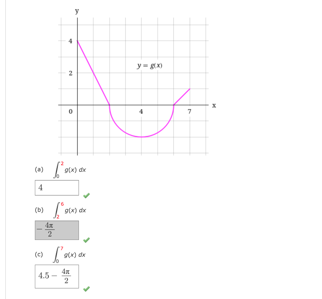 Solved y 4 y = g(x) 2 X 0 4 7 (a) g(x) dx 4 (b) g(x) dx 41 2 | Chegg.com