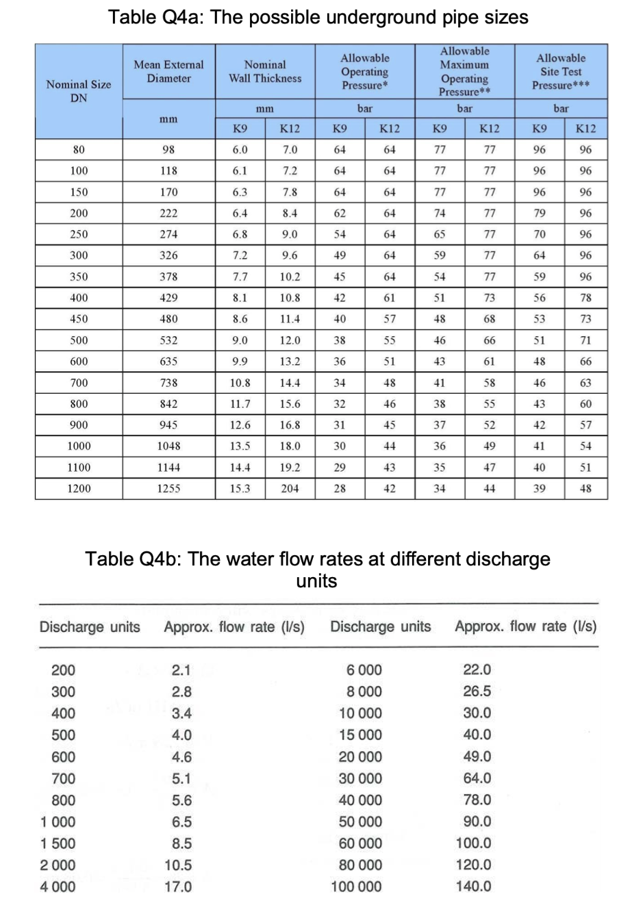 Solved Q4 Select a suitable size of underground sewer pipe | Chegg.com
