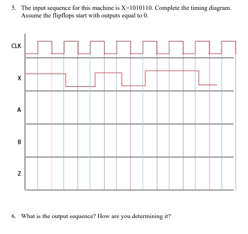 Solved B−Z5. The input sequence for this machine is | Chegg.com
