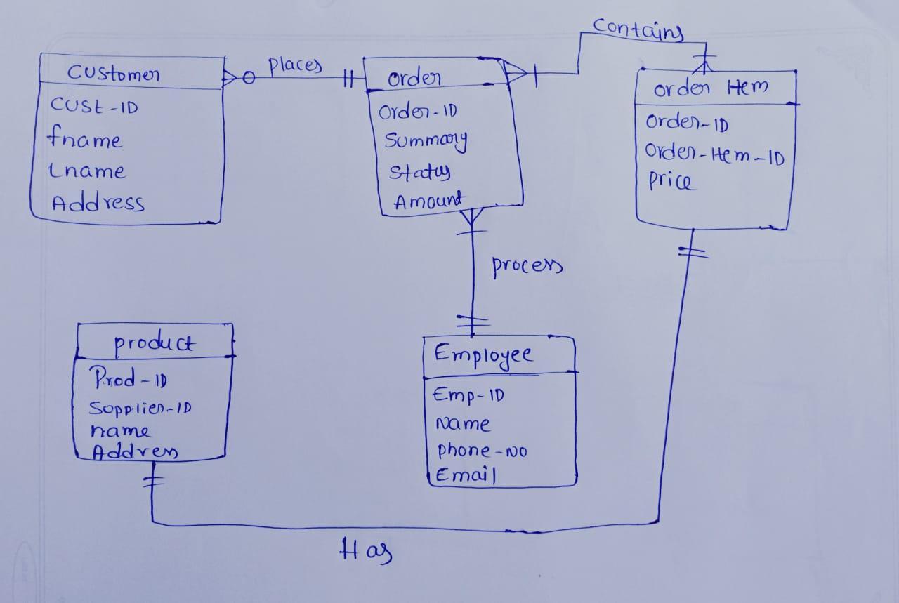 Solved Project 1 Relational Database for an Online eCommerce | Chegg.com