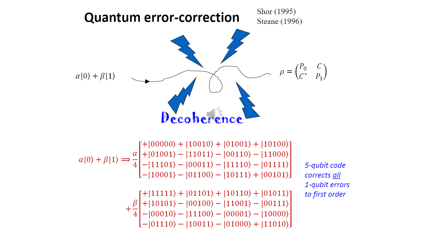 In Lecture 17 slide 8 show that the 5 Qbit code of | Chegg.com