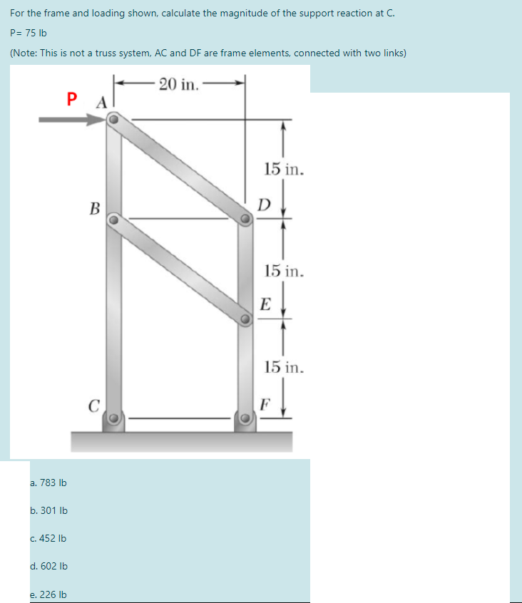 Solved For the frame and loading shown, calculate the | Chegg.com