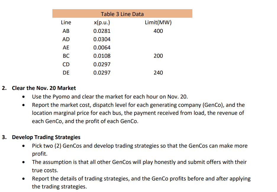 Solved Course Project: Clear a 5-Bus System and Develop | Chegg.com
