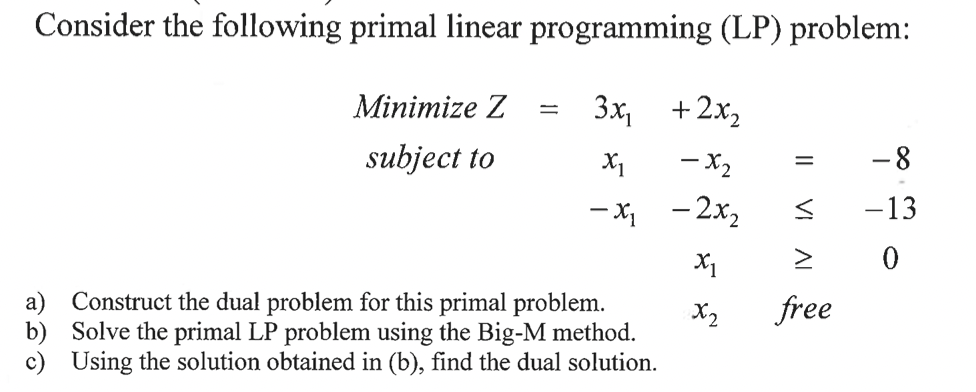 Solved Consider the following primal linear programming (LP) | Chegg.com Solved Consider the following primal linear programming (LP) | Chegg.com