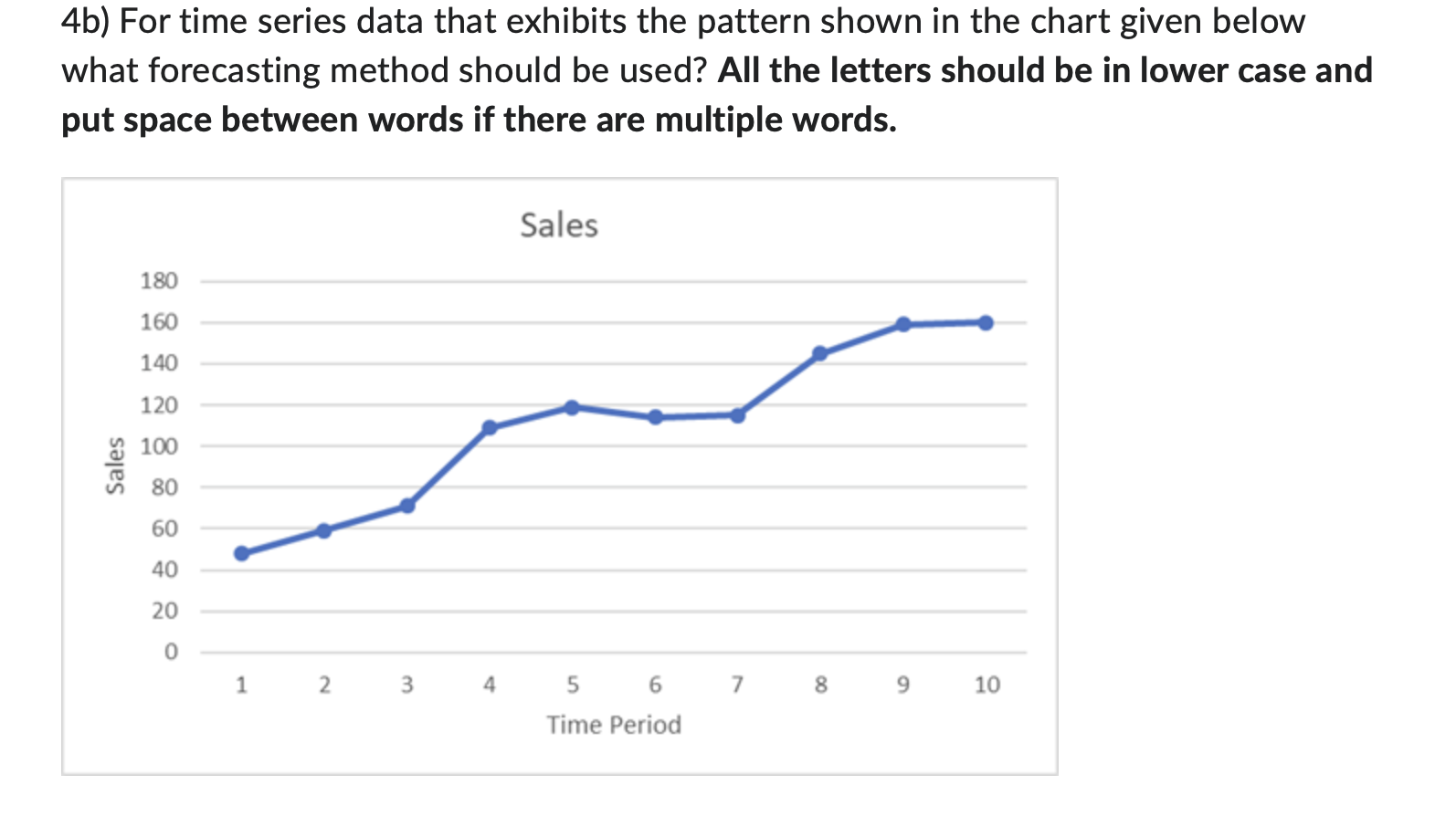 Solved 4b) For time series data that exhibits the pattern | Chegg.com