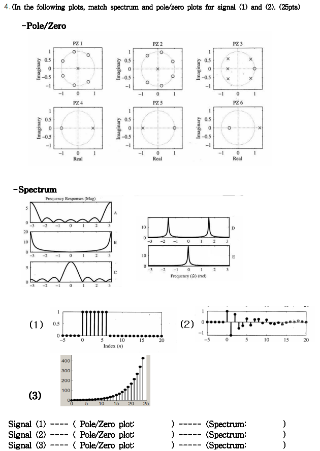 Solved 4. (In the following plots, match spectrum and | Chegg.com