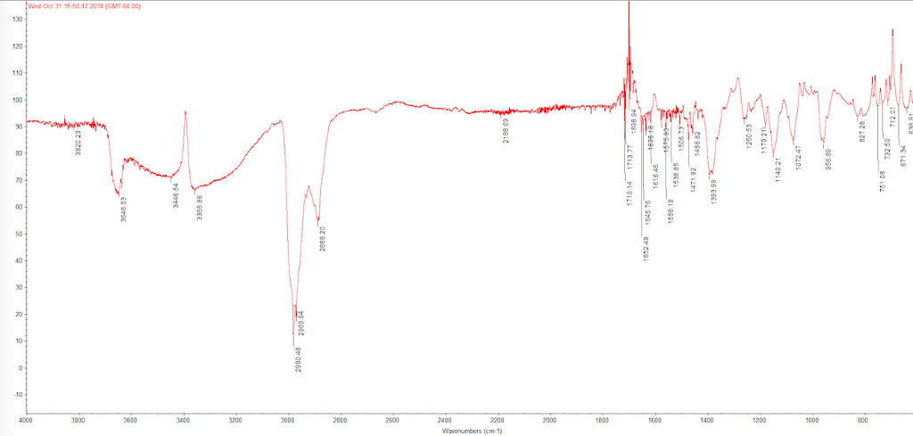 Solved Match this IR to the compound Benzilic Acid | Chegg.com