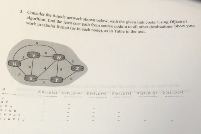 Solved 3. Consider the 6-node network shown below, with the | Chegg.com