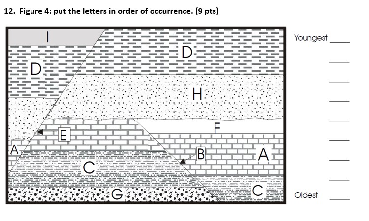 Solved 12. Figure 4: put the letters in order of occurrence. | Chegg.com