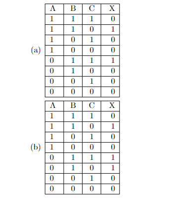 Solved For each of the following tables construct (a) a | Chegg.com