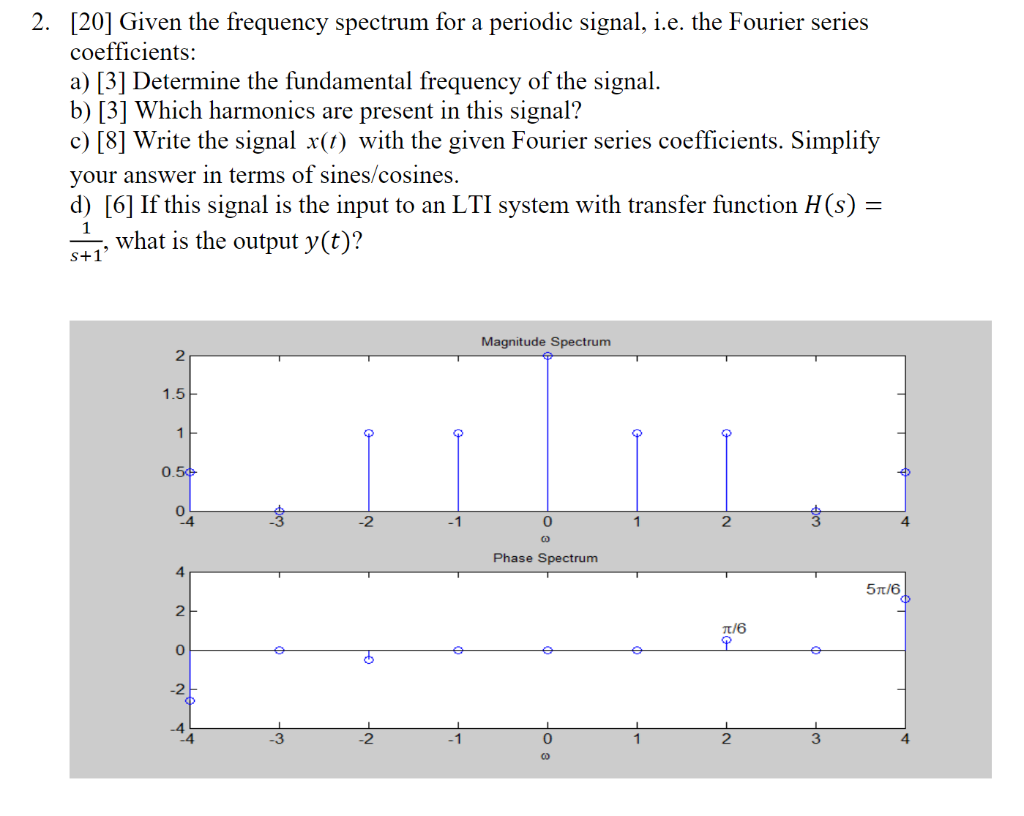 Solved 2. [20] Given the frequency spectrum for a periodic | Chegg.com