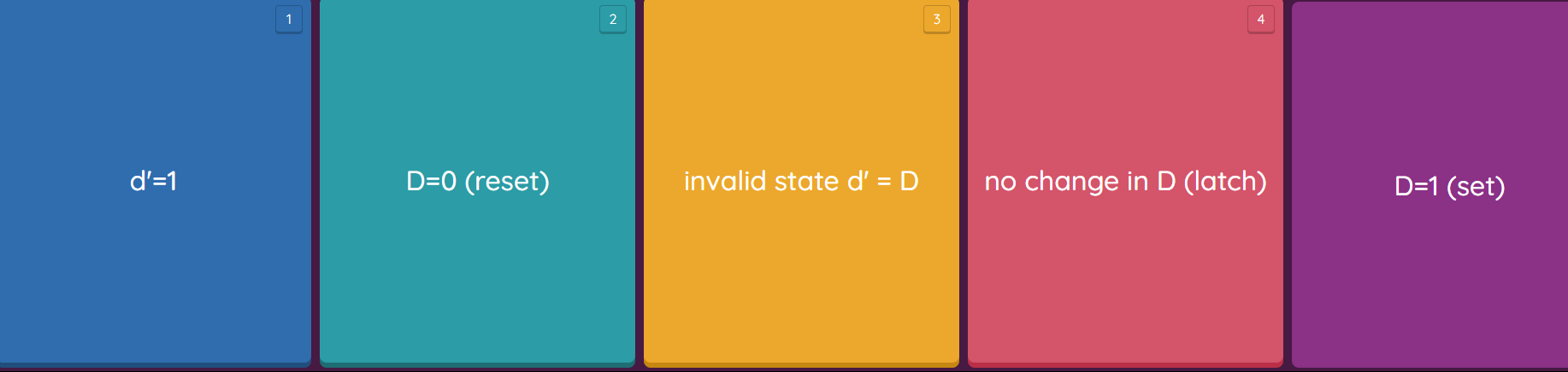 Solved 1.if we create a D latch from either a SR or a s' r' | Chegg.com Solved 1.if we create a D latch from either a SR or a s' r' | Chegg.com