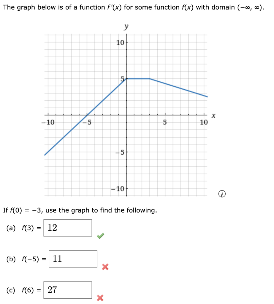 Solved The graph below is of a function f′(x) for some | Chegg.com