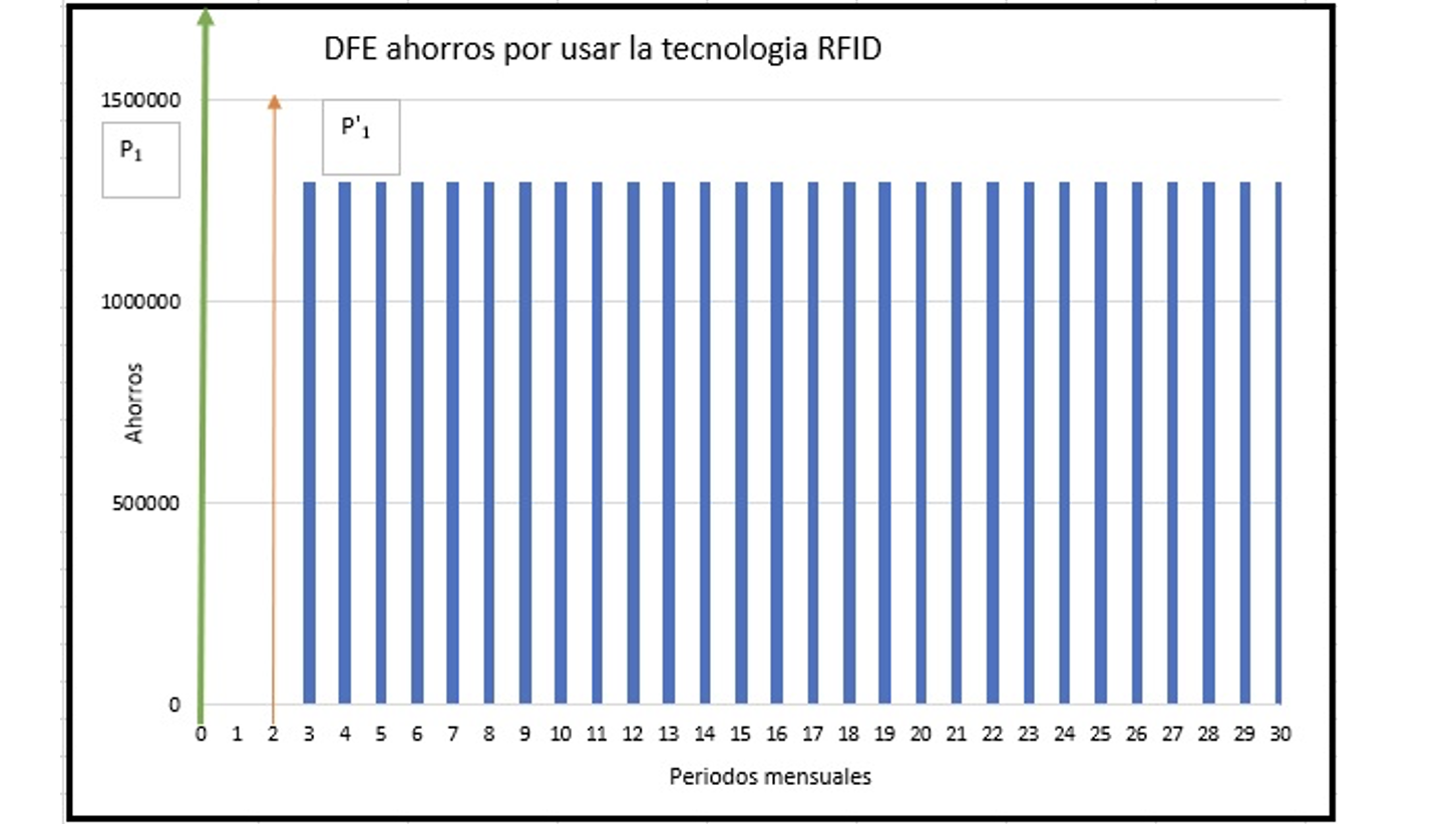 Solved Radio Frequency Identification (IDRF) is the | Chegg.com