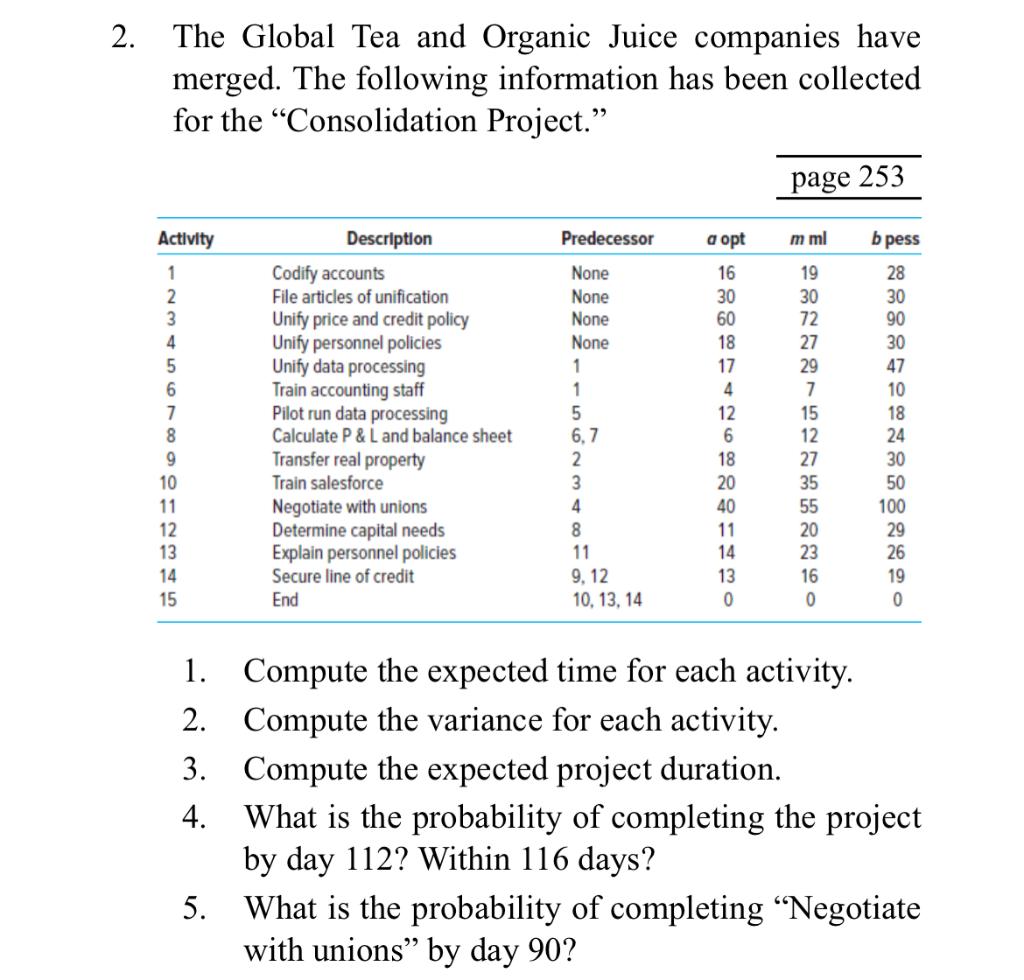 Solved Please show the MS Project screenshot and the Excel | Chegg.com