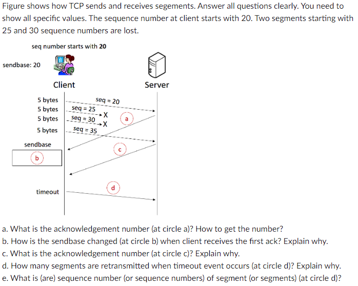 Solved Figure shows how TCP sends and receives segements. | Chegg.com