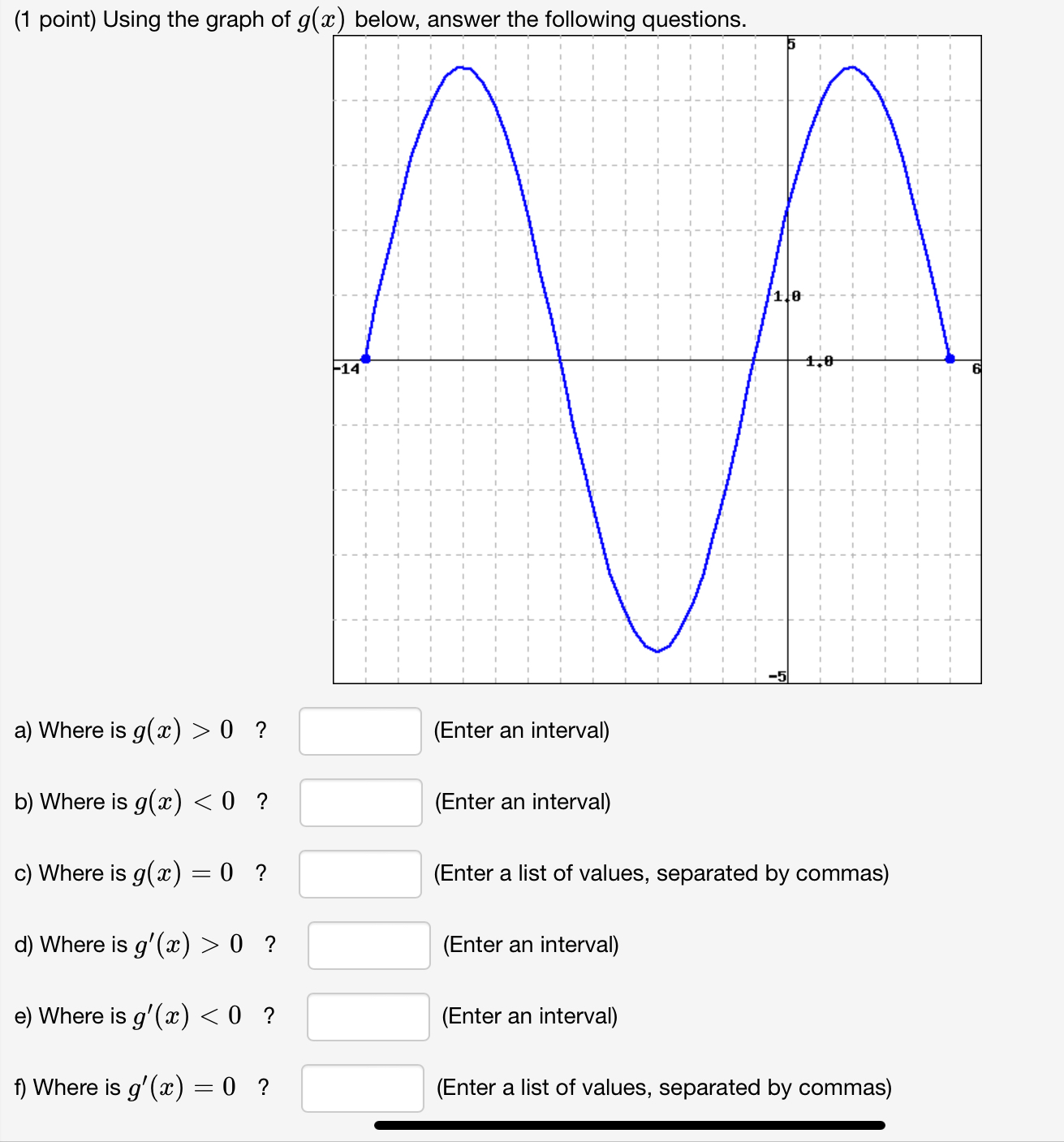 Solved (1 ﻿point) ﻿Using the graph of g(x) ﻿below, answer | Chegg.com