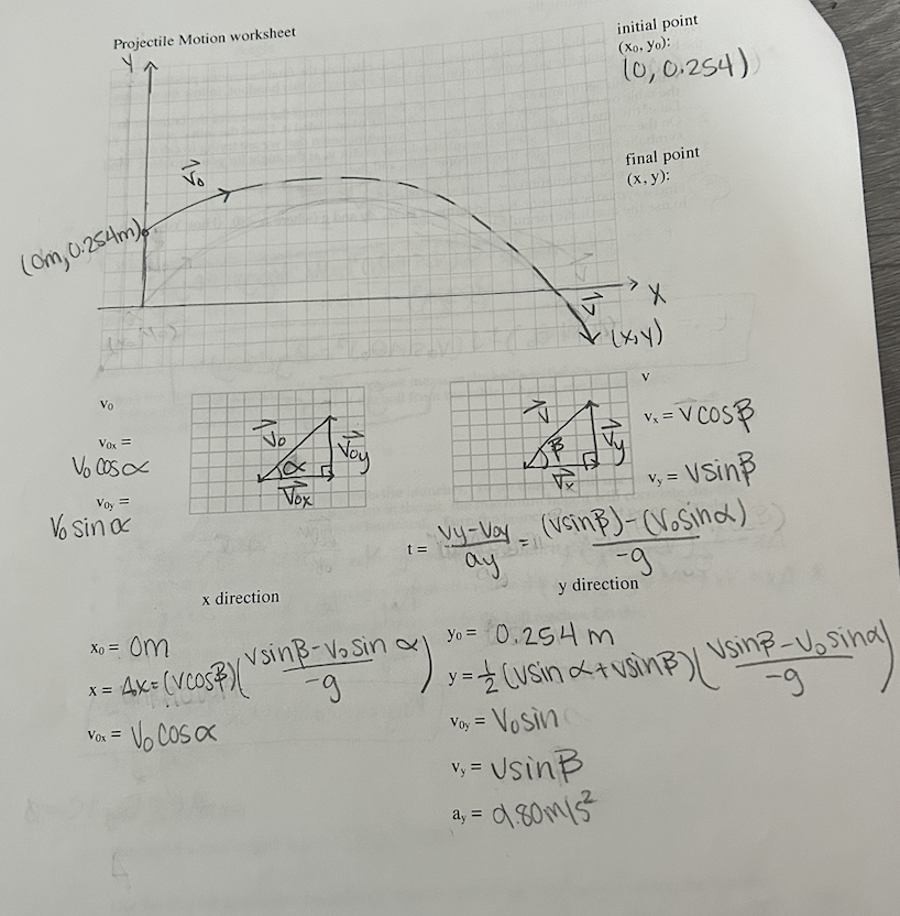 Acrivitr 3: Calculating the range Here you will use | Chegg.com