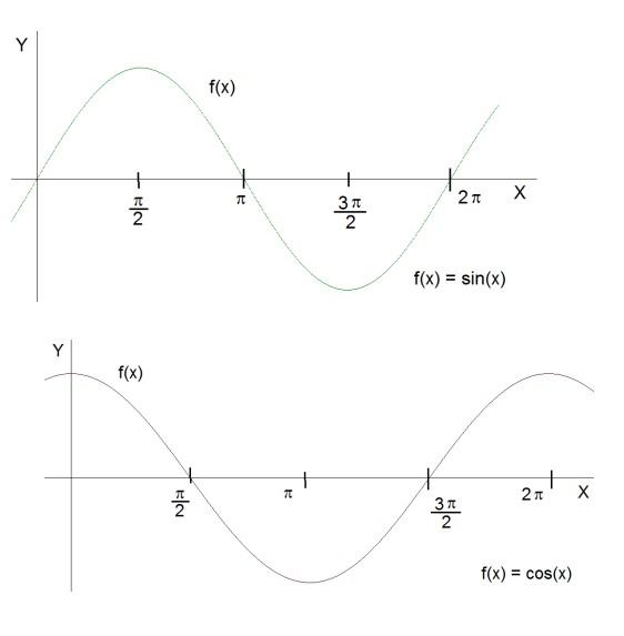 Solved 5. Determine: cos(x) dx sin?(x) Suggestion: Refer to | Chegg.com