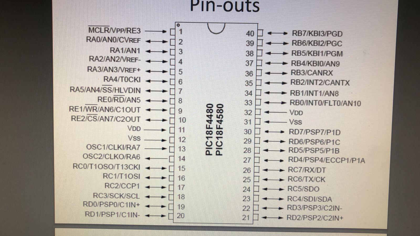 Solved Can anyone write the code below by using | Chegg.com