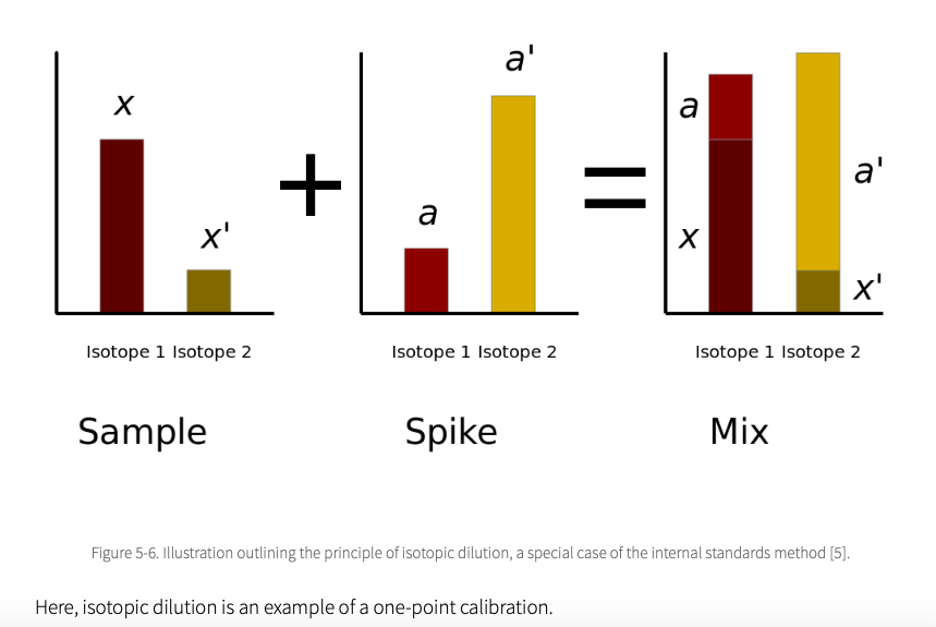 Solved One of the most common applications of the internal | Chegg.com