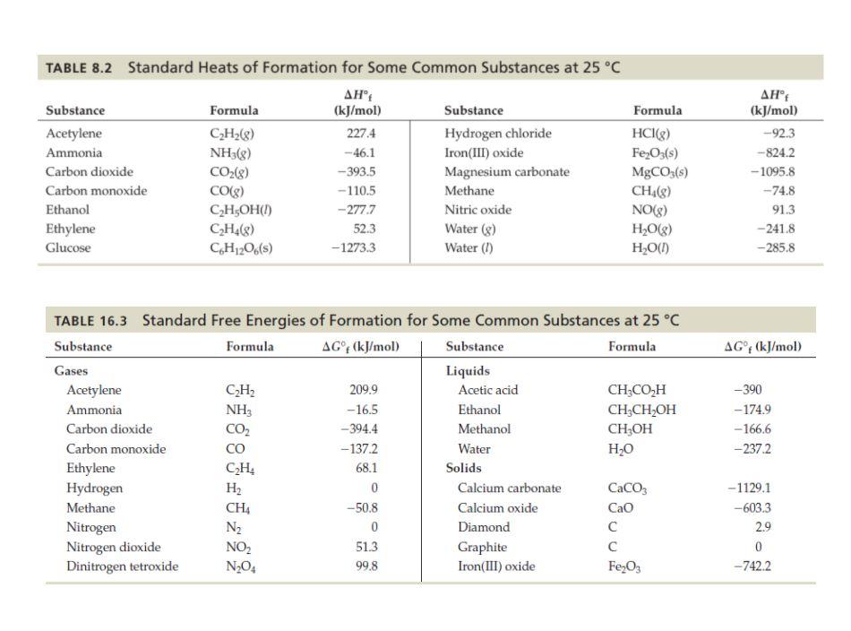 Solved 9 Use A Standard Enthalpies Of Formation Table