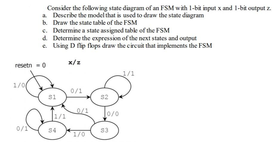 Solved Consider the following state diagram of an FSM with | Chegg.com