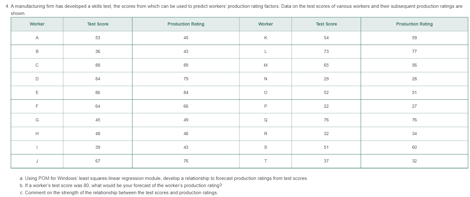 Solved a. Using POM for Windows' least squares-linear | Chegg.com
