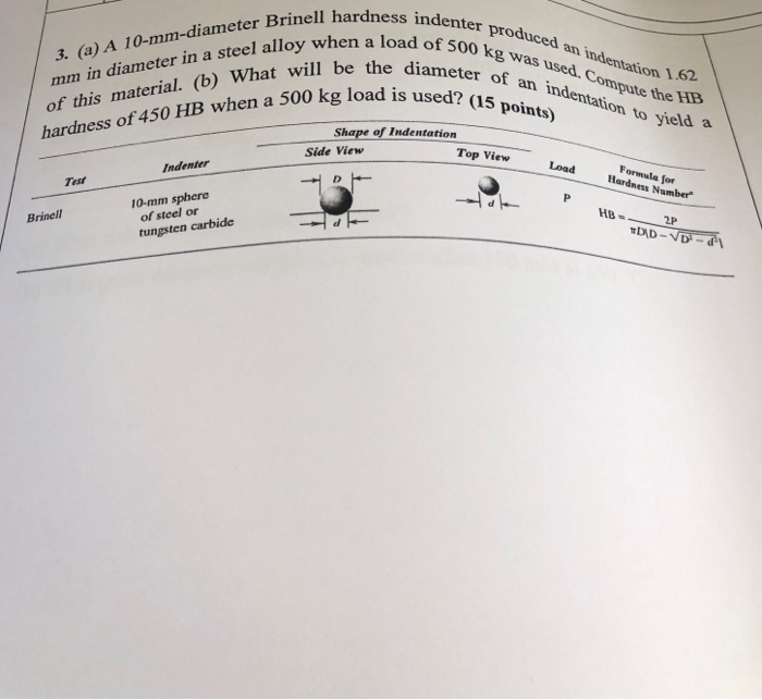 Solved 3. (a) A 10-mm- diameter Brinell hardness indenter | Chegg.com