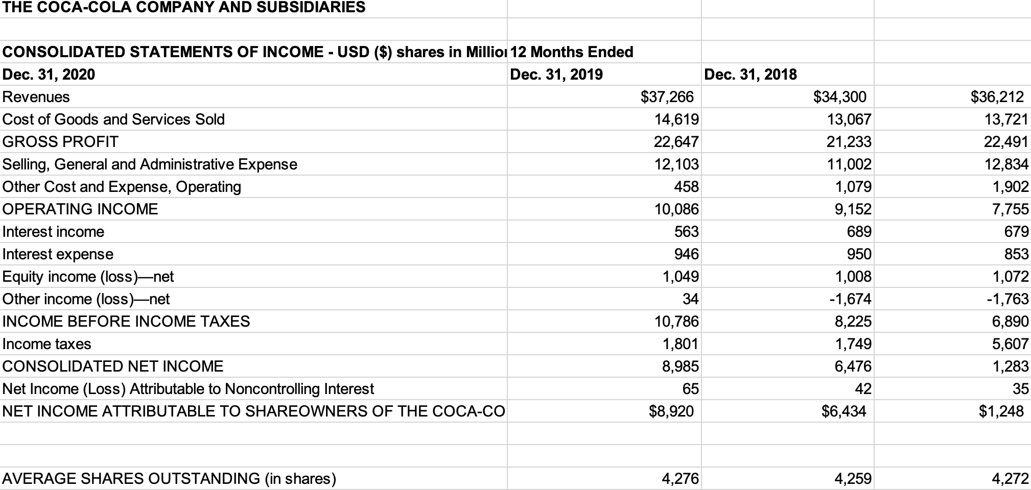 Solved THE COCA-COLA COMPANY AND SUBSIDIARIES CONSOLIDATED | Chegg.com