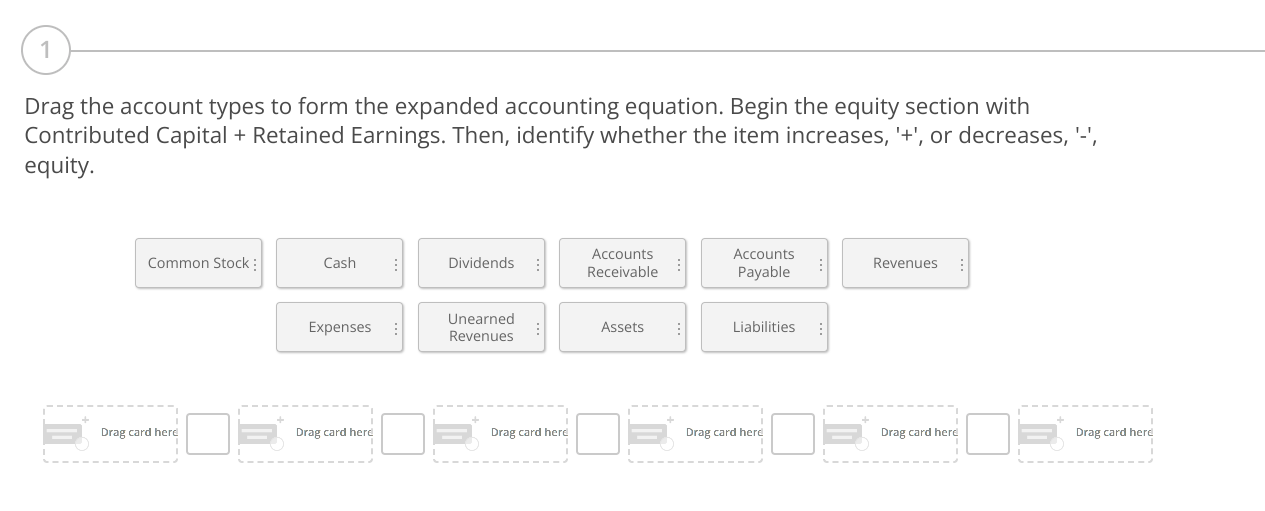 Solved Drag the account types to form the expanded | Chegg.com