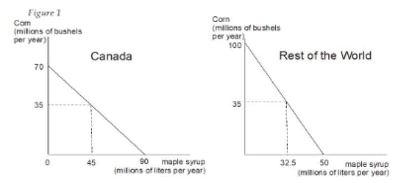 Refer to Figure 1.1. Which of the following terms of | Chegg.com