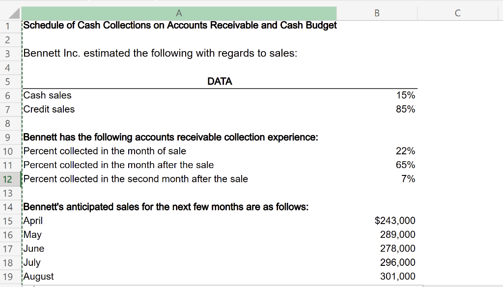 Solved Schedule of Cash Collections on Accounts Receivable | Chegg.com