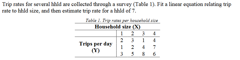 Solved Trip rates for several hhld are collected through a | Chegg.com