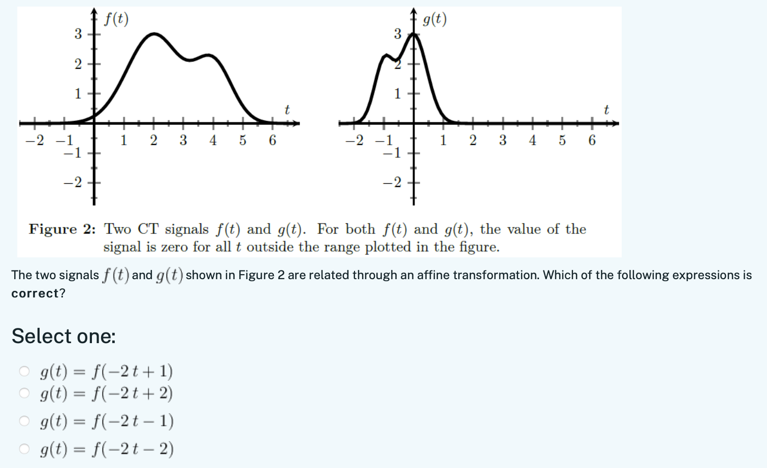 Solved Figure 1: Magnitude of the frequency response | Chegg.com