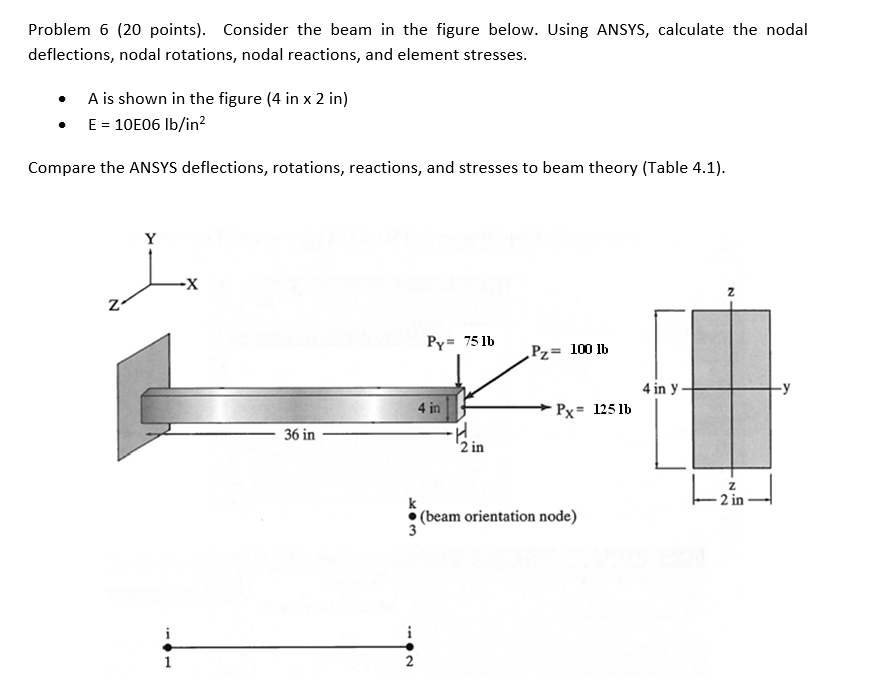 Problem 6 (20 points). Consider the beam in the | Chegg.com Problem 6 (20 points). Consider the beam in the | Chegg.com