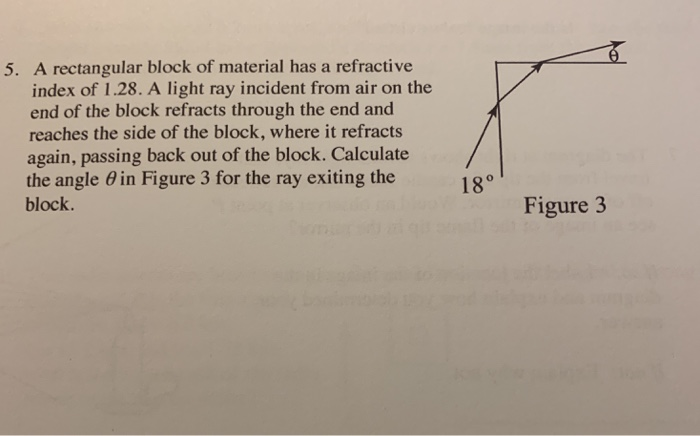 Solved 5. A rectangular block of material has a refractive | Chegg.com